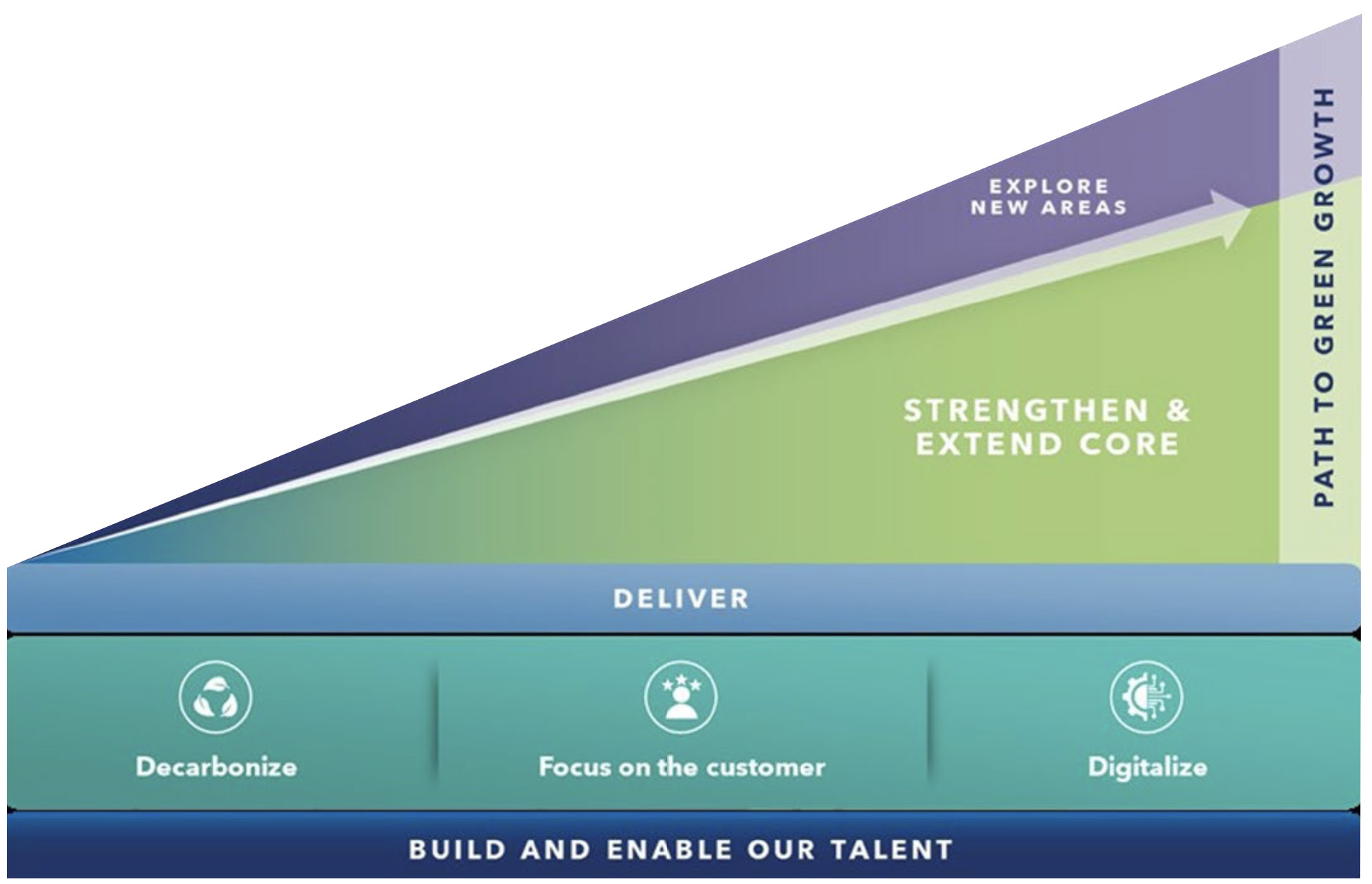 Our Strategy | TITAN