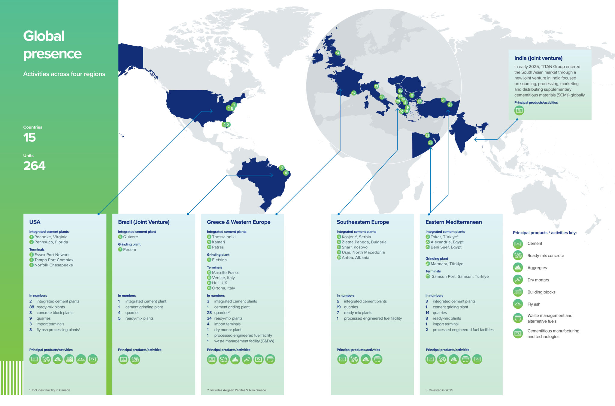 Σχετικά με Εμάς | TITAN MATERIALS